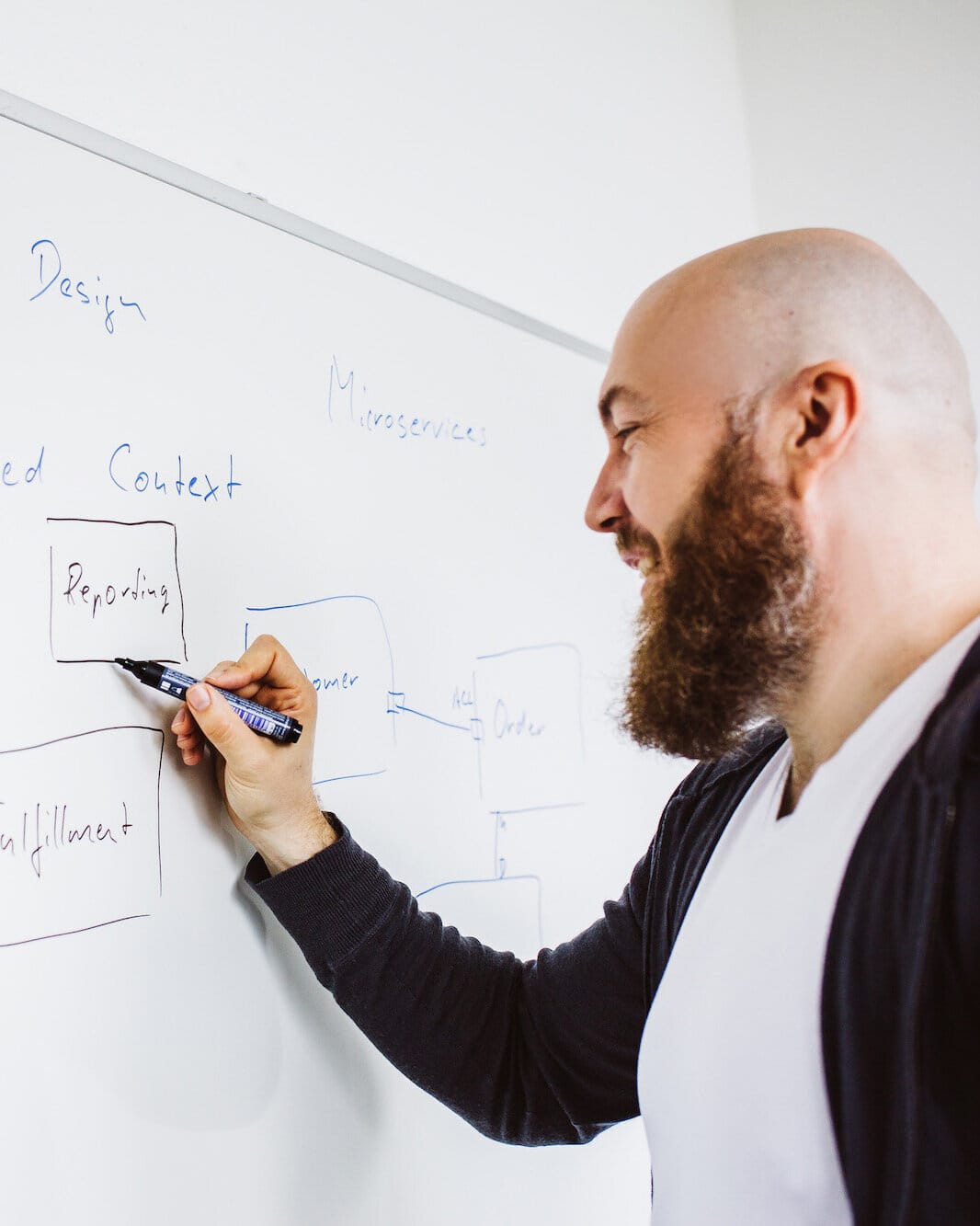 Simplifying Domain-Driven Design with EventStorming Simplifying Domain-Driven Design with EventStorming