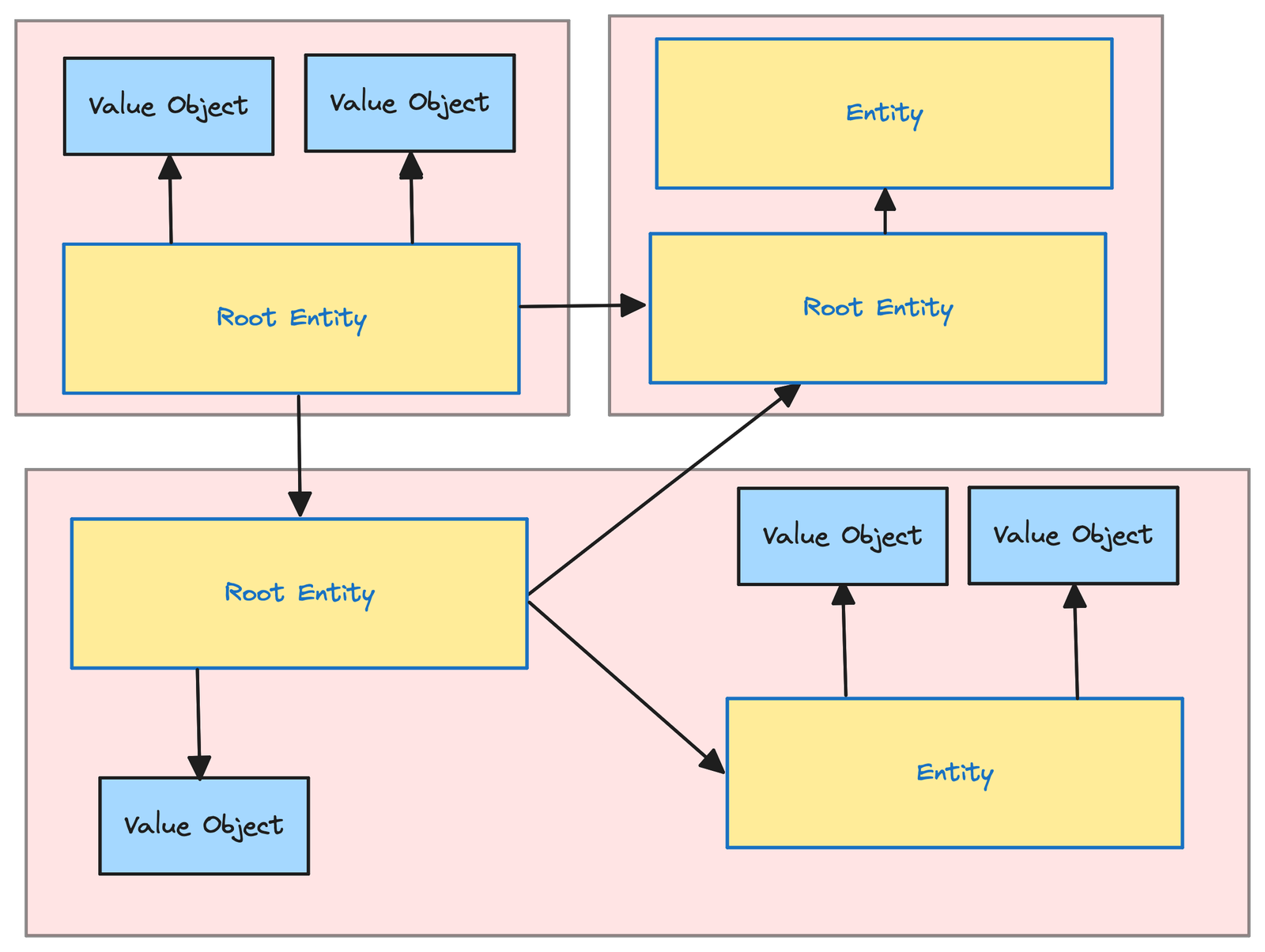 Bounded Contexts: Behavior Over Data Structures - Part II